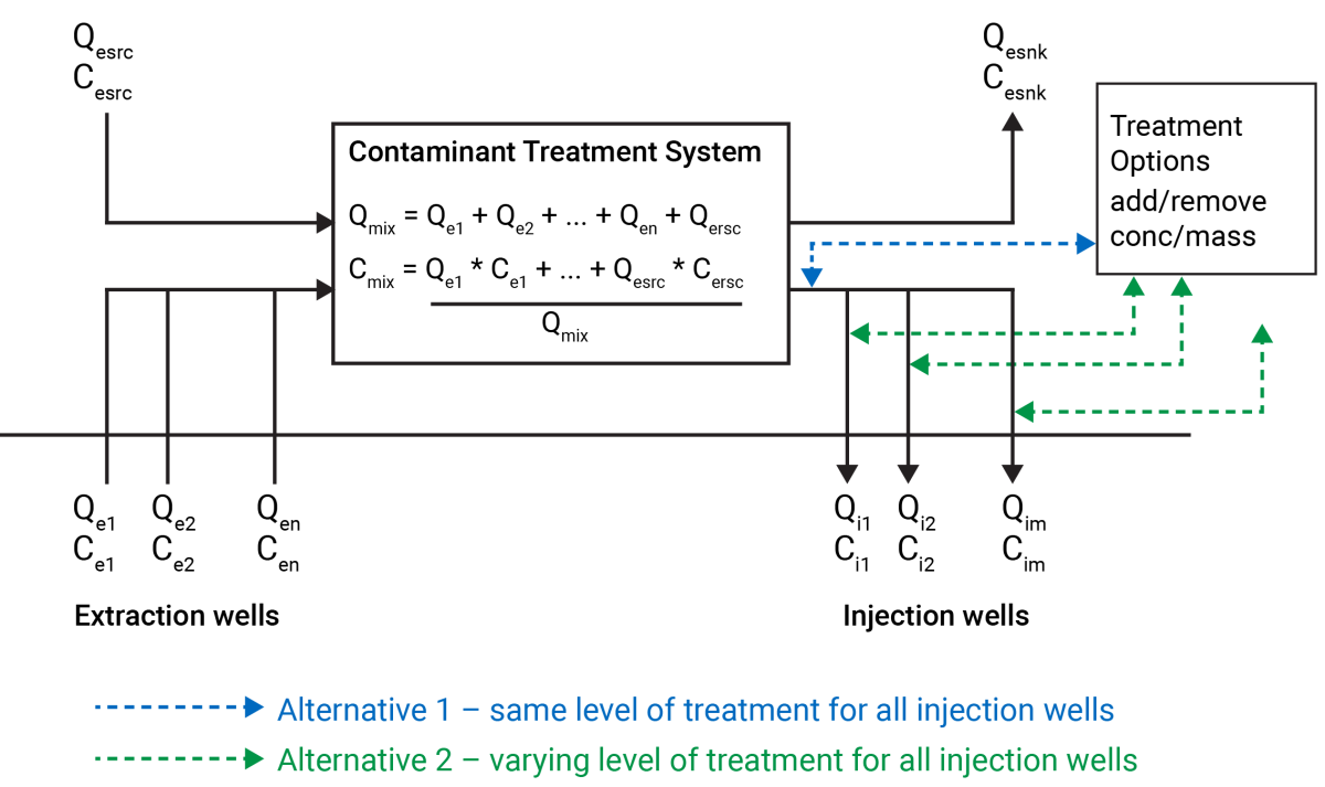 MT3D-USGS - S.S. Papadopulos & Associates