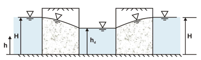 Open Excavation Flow Calculator - S.S. Papadopulos & Associates