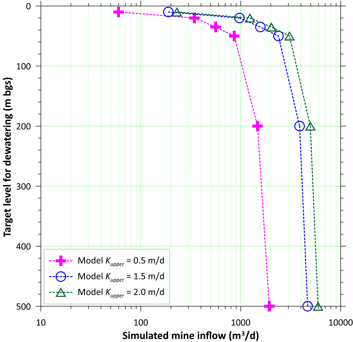Projects - S.S. Papadopulos & Associates