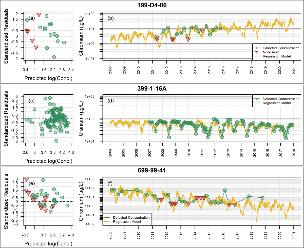 Projects - S.S. Papadopulos & Associates