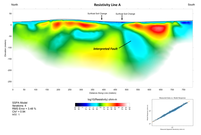 Geophysical Investigations and Analysis - S.S. Papadopulos & Associates